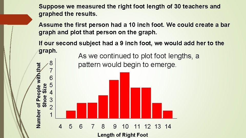 WarmUp Algebra 2 Honors 31218 THE NORMAL DISTRIBUTION
