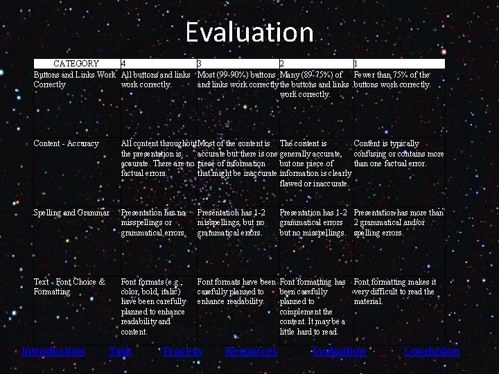 Space Exploration A Web Quest for 5 th
