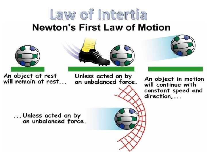 FORCES Dynamics Why do objects move A force