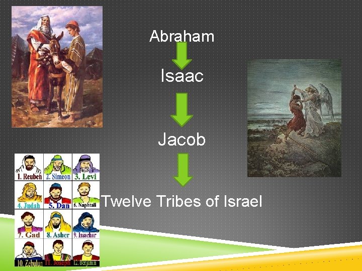 CH 2 5 ANCIENT HEBREWS AND THE BIRTH