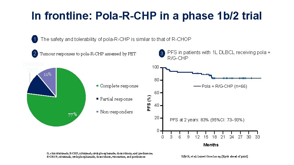 Novel and Emerging Strategies for Diffuse Large BCell