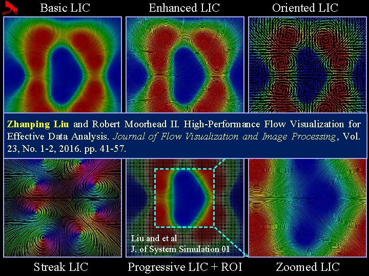 CAPABILITIES AND APPLICABILITY OF INTERACTIVE DATA VISUALIZATION SYSTEMS