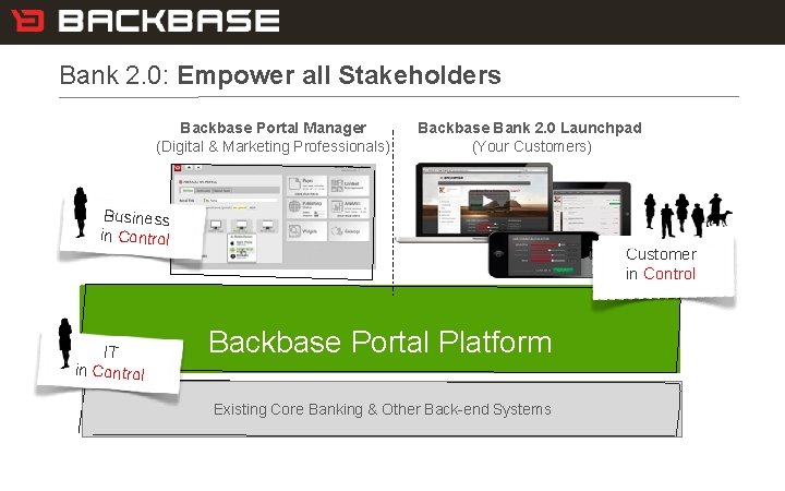 Customer Experience Solutions Delivered BANK 2 0 Making