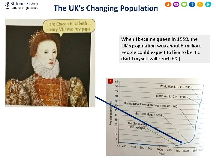 Population in the UK Lesson Objective To understand