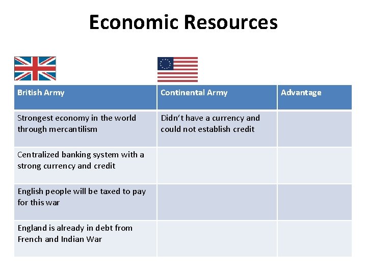 Compare and Contrast Resources of the British Empire