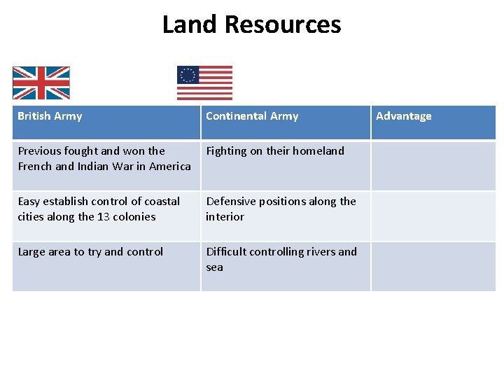 Compare and Contrast Resources of the British Empire