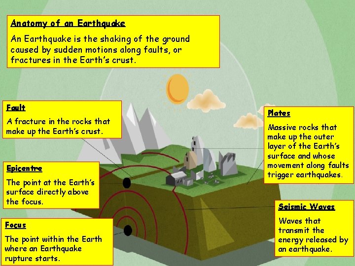 Understanding earthquakes Understanding earthquakes By the end of