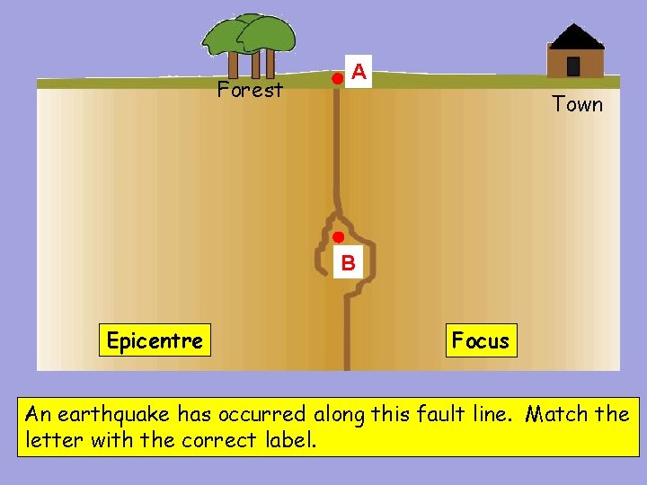 Understanding earthquakes Understanding earthquakes By the end of