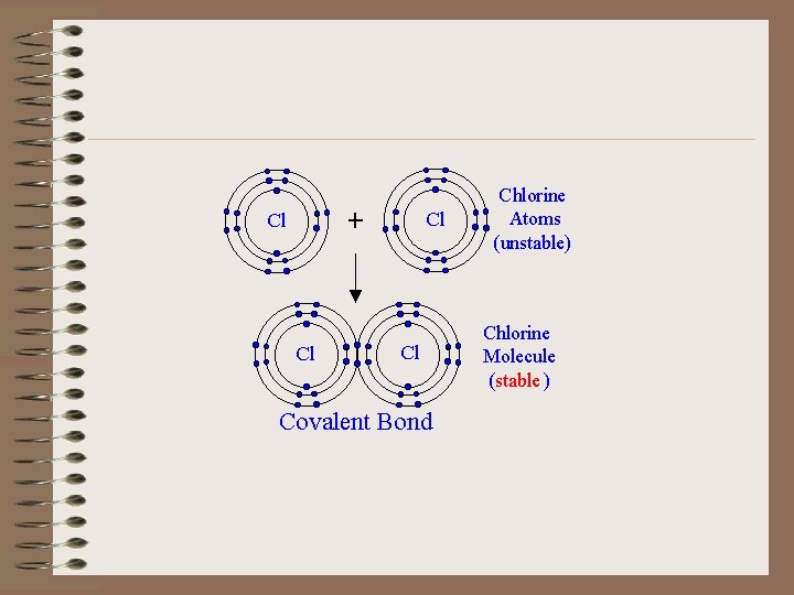 Unit 1 Chemistry Bonding A Chemical Bond is
