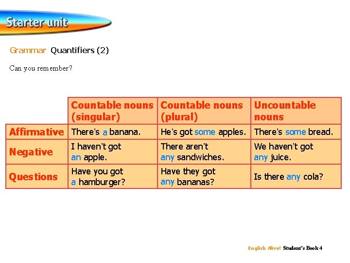 English Alive Students Book 4 Whiteboard Presentation Grammar
