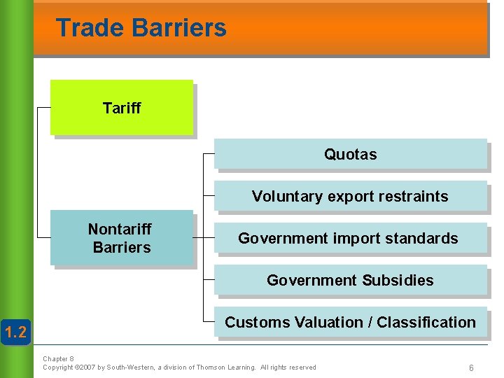 What Is Global Business Global Business The buying