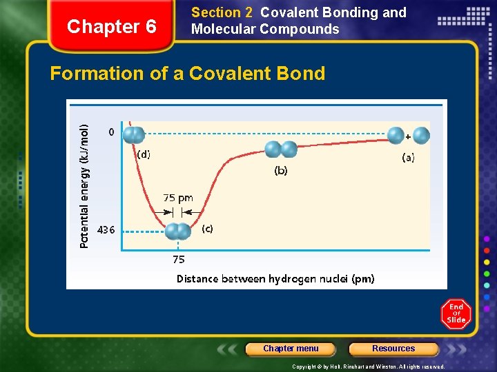 Chapter 6 Section 2 Covalent Bonding and Molecular