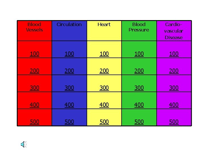 Circulatory System Jeopardy Test Review Blood Vessels Circulation