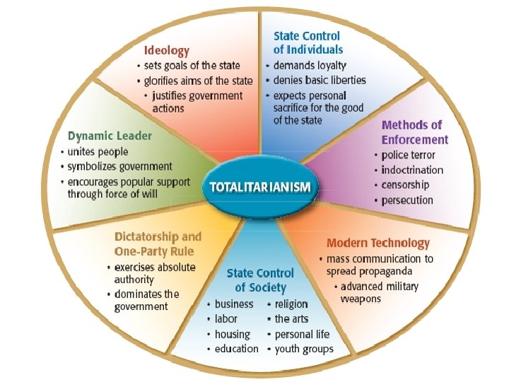 World War II 1 Totalitarianism The Outbreak of