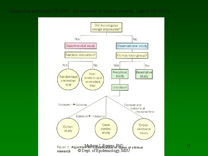 EPI546 Block I Lecture 8 Study Design I