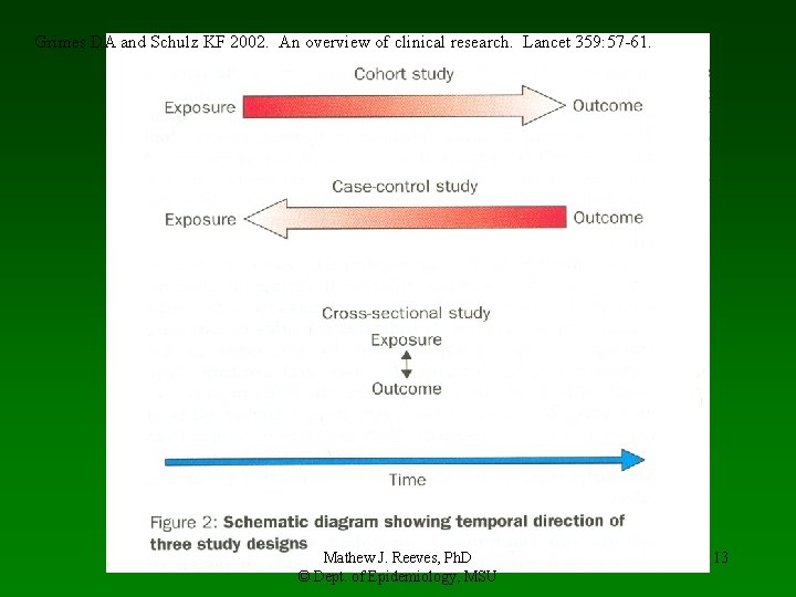 EPI546 Block I Lecture 8 Study Design I