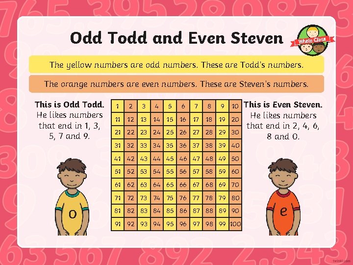 Year 1 Maths Odd and Even numbers Year