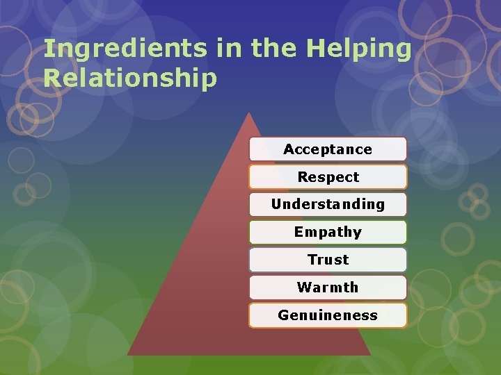 Chapter 1 Developing a Helping Relationship Learning Objectives