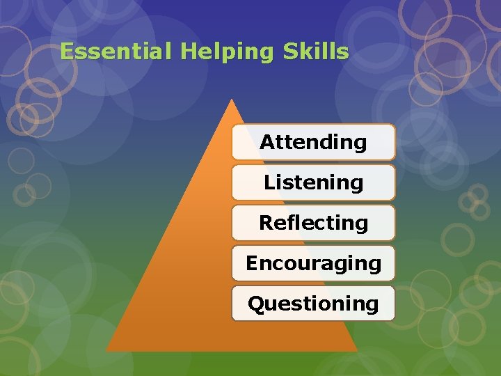 Chapter 1 Developing a Helping Relationship Learning Objectives