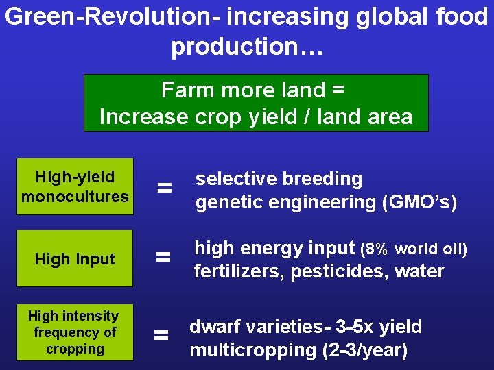 Chapter 14 Food Soil Resources Global food production