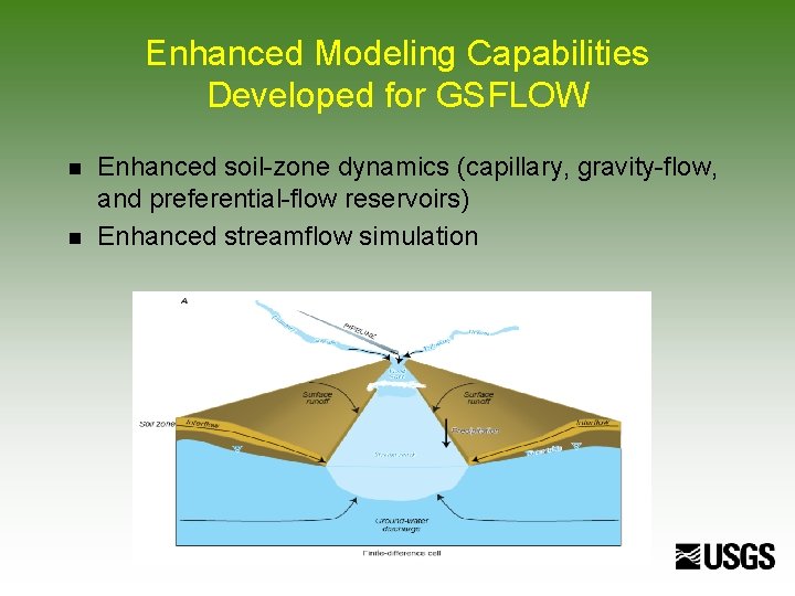 GSFLOW Coupled GroundwaterSurfaceWater Model Background and Possible Applications