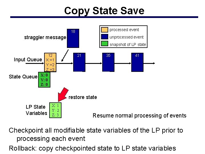 Parallel and Distributed Simulation Time Warp State Saving