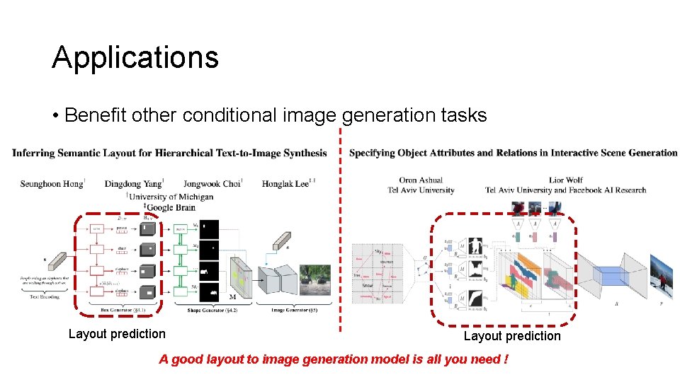 ContextAware Layout to Image Generation with Enhanced Object