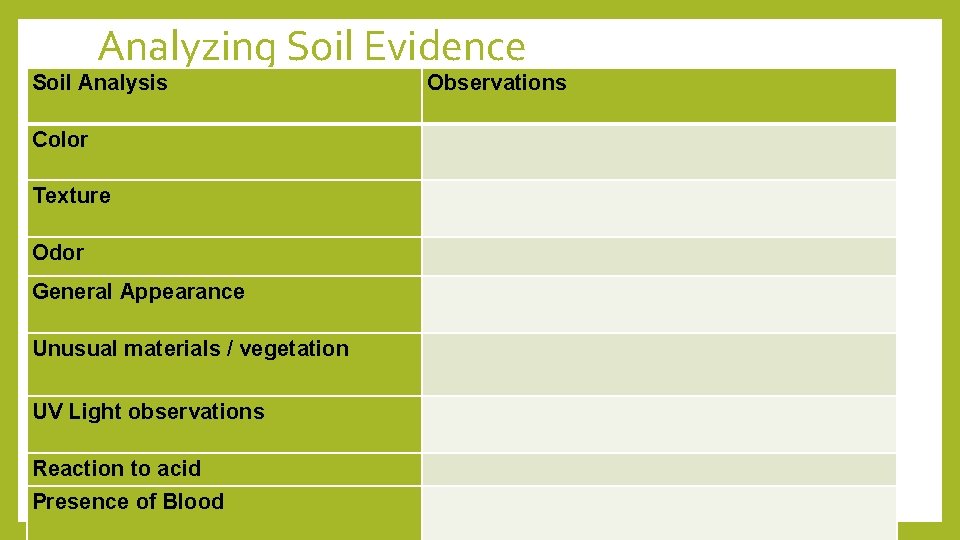 Warm Up Objective Scientists will describe forensic geology