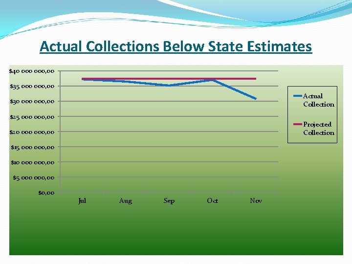Collection Compliance The Challenge Can Be Met January