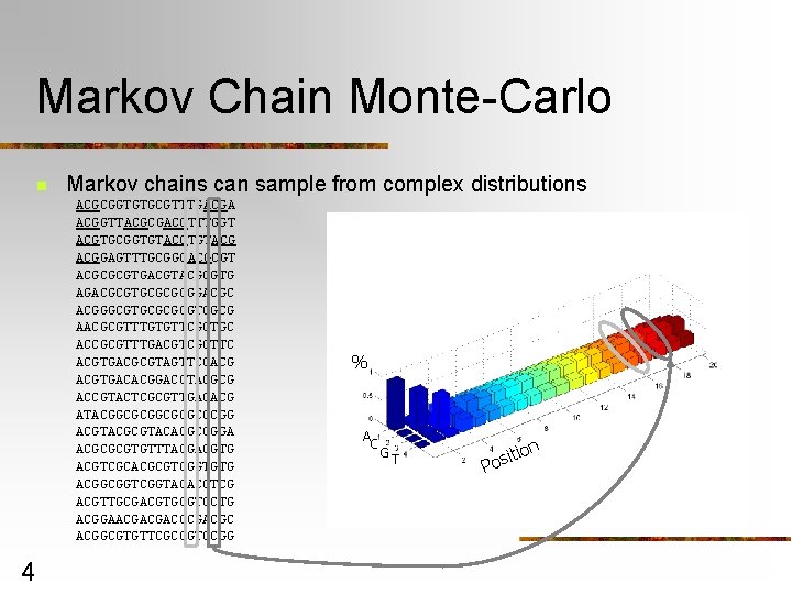 Gibbs sampling for motif finding Yves Moreau Overview