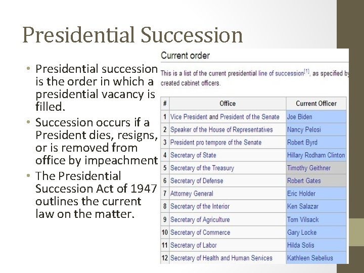 The Executive Branch The Presidency Roles Formal Qualifications