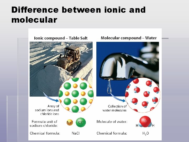 Molecular Formulas Organics Nomenclature Molecular Bonding Molecule a