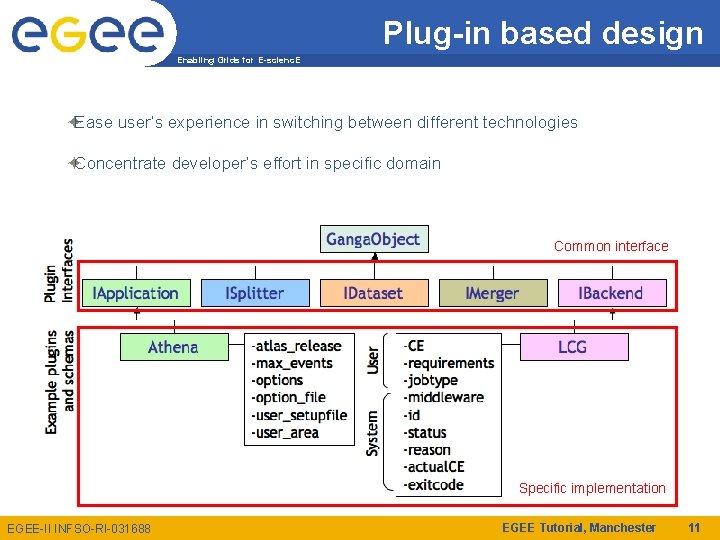 Enabling Grids for Escienc E Ganga Tutorial HurngChun