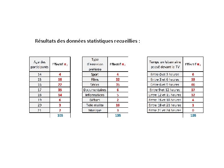 STATISTIQUE UNE VARIABLE Une enqute statistique a t