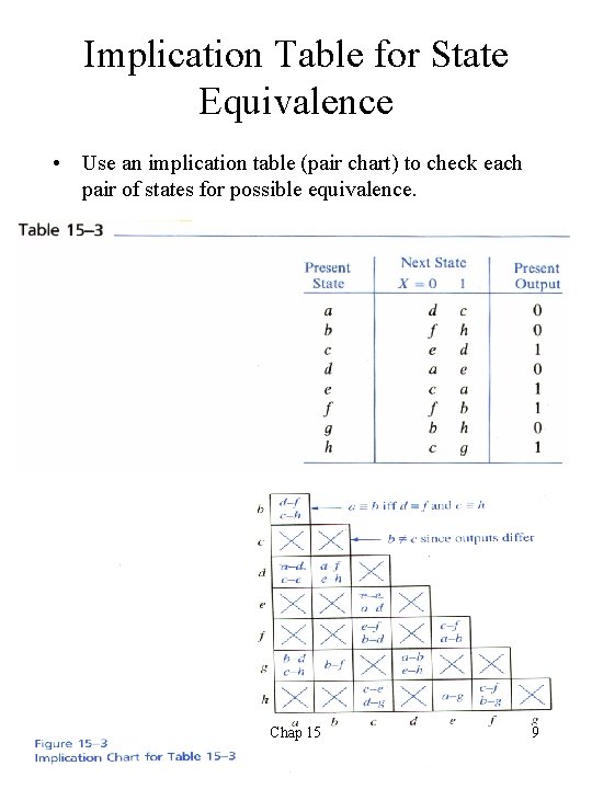 Lecture 14 Reduction of State Tables Elimination of
