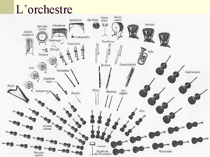 Timbre Instruments de lorchestre notes emprunts de LHHS