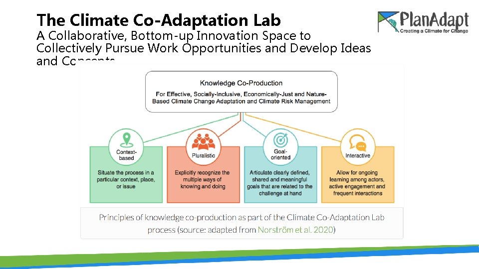 Building a Truly Collaborative Organisation A Short Introduction