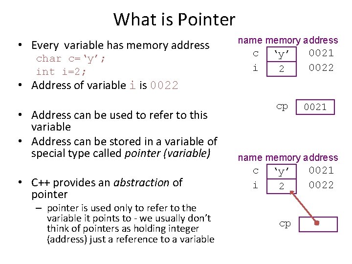 Pointers What Is Pointer Every Variable Has Memory