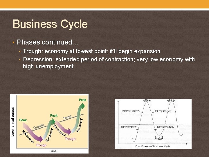 UNIT 7 ECONOMICS The Business Cycle Business Cycle