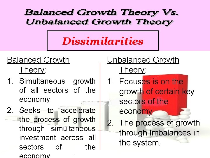 Balanced And Unbalanced Growth Theory Introduction There are