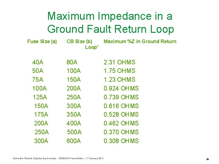 The Differences Between and Purposes for Bonding Grounding