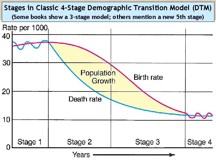 Earths Population History 6 billion reached 1999 12