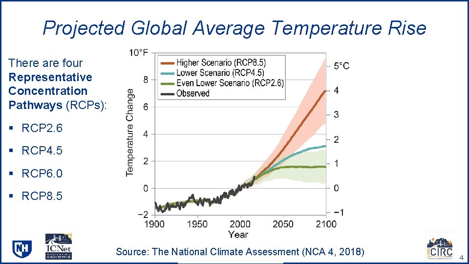 A Stepwise and Flexible Adaptation Framework for Coastal