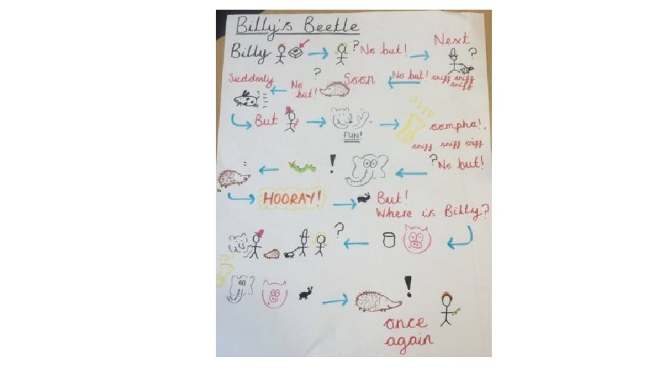 Week 5 WB 20042020 Talk for Writing Billys