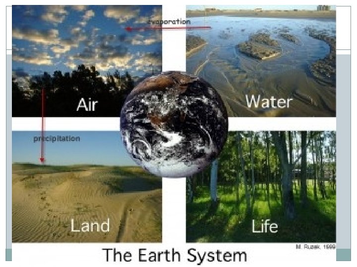 The Four Spheres and their CYCLES BIOSPHERE LIFE
