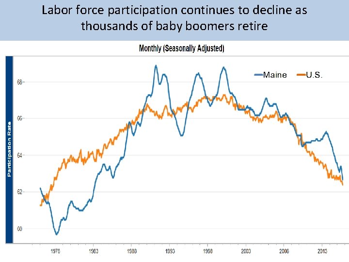 Tightening Labor Market Consensus Economic Forecasting Commission October