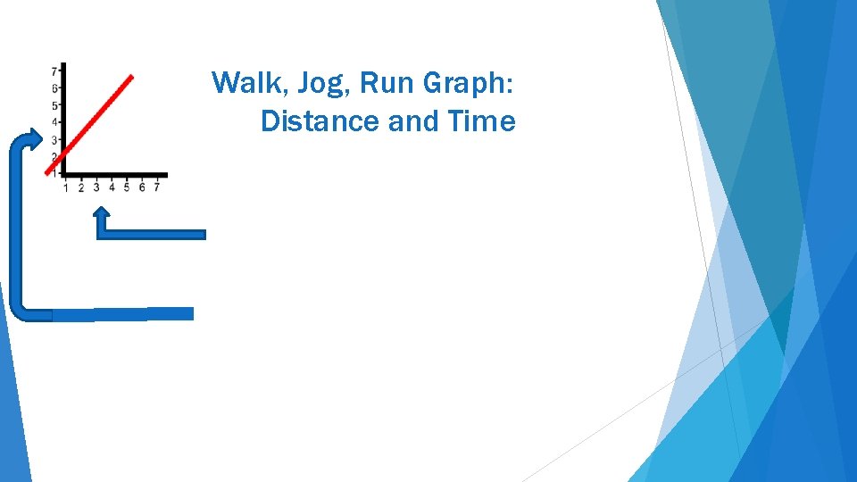 Unit 2 Velocity Day 3 Graphing RunJogWalk Board