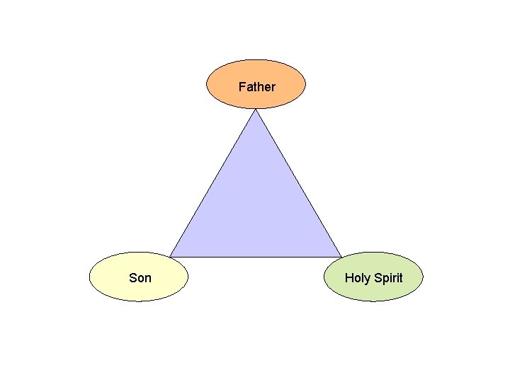 Basics of Orthodoxy The Holy Trinity Father Son