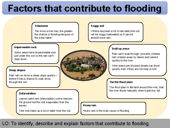 23 December 2021 Flooding LO To identify describe