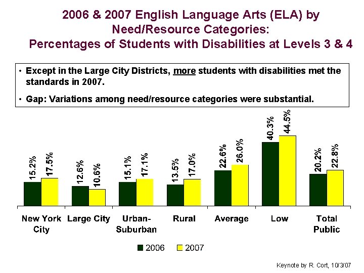 Students with Disabilities in the P 16 Framework